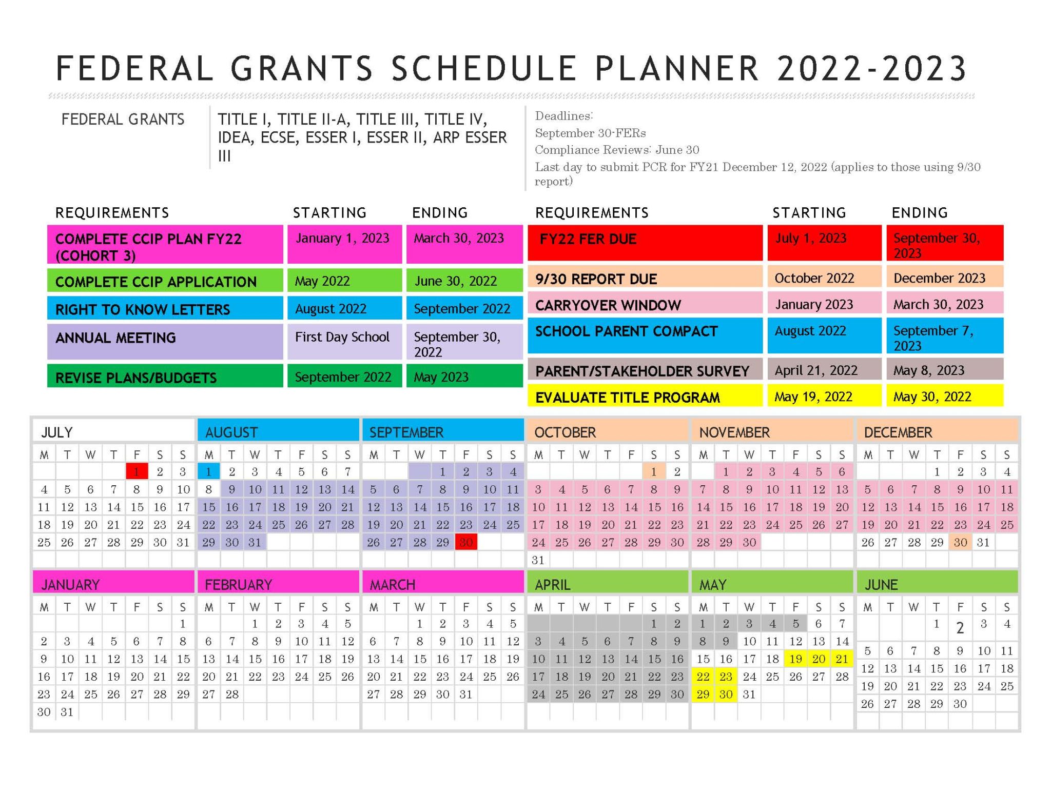 Federal Programs – Charter School Specialists
